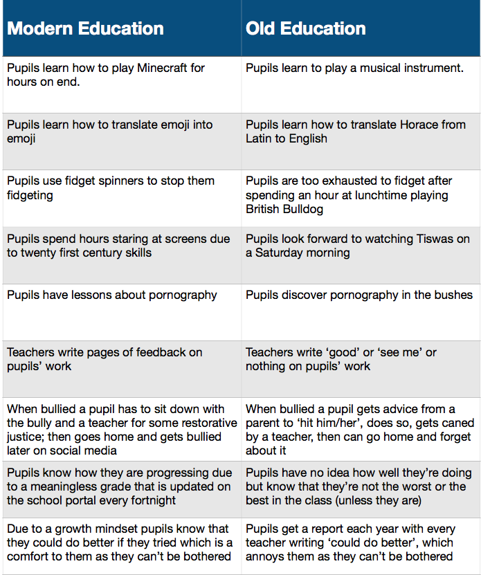 Modern Education vs Old Education – Trivium 21c ltd.